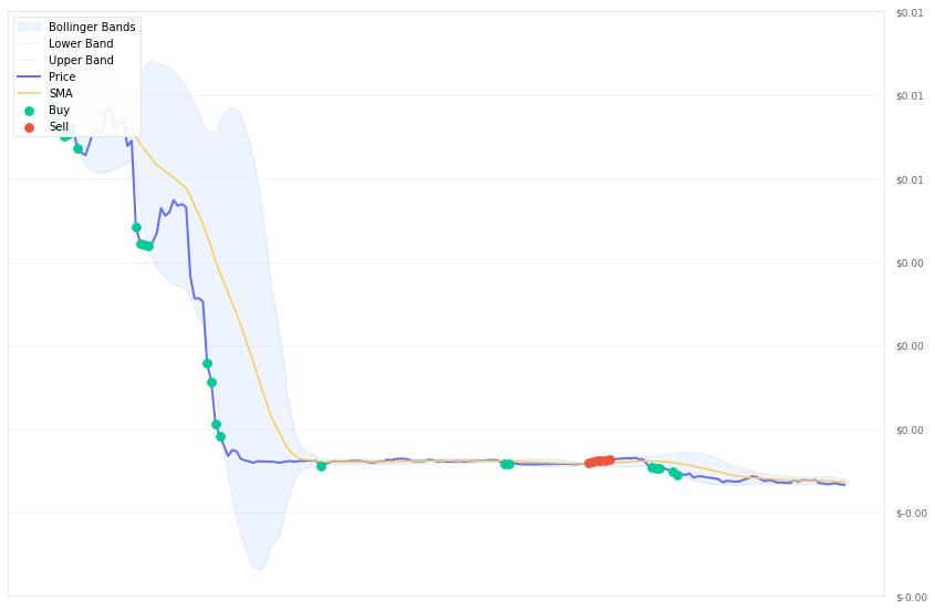 StarryNift Полосы Боллинджера