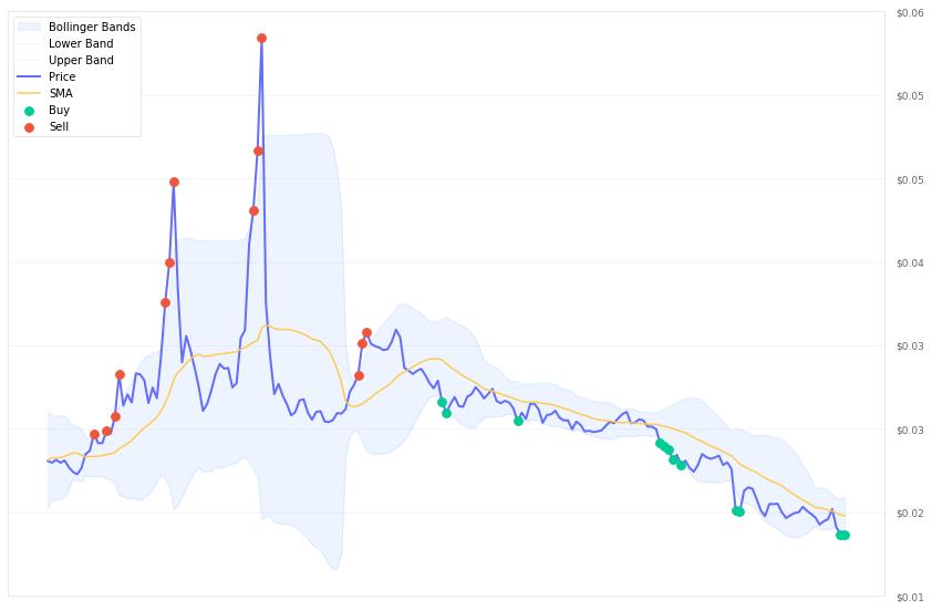 Status Bollinger Bands