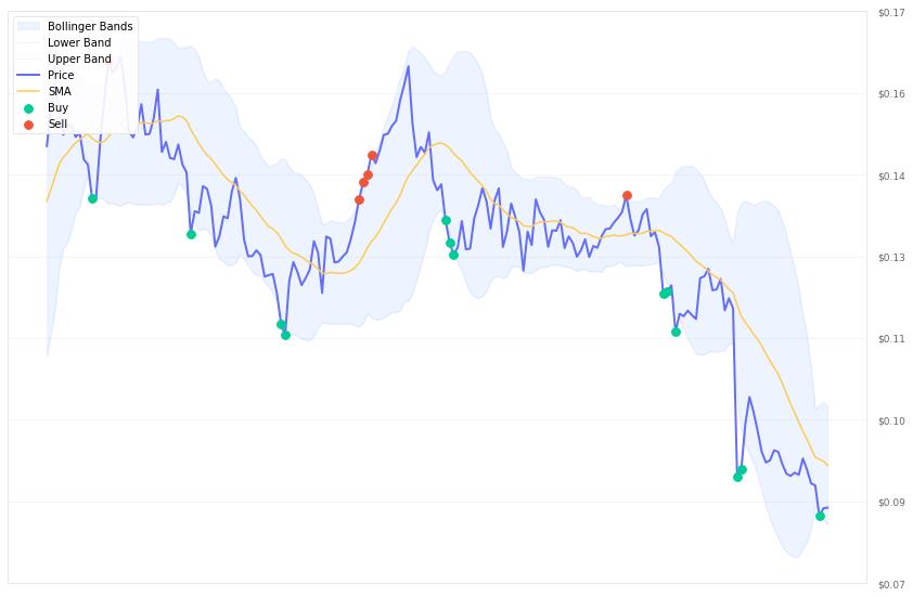 Steem Boillinger Bands