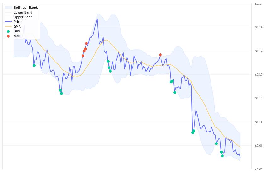 Steem Boillinger Bands