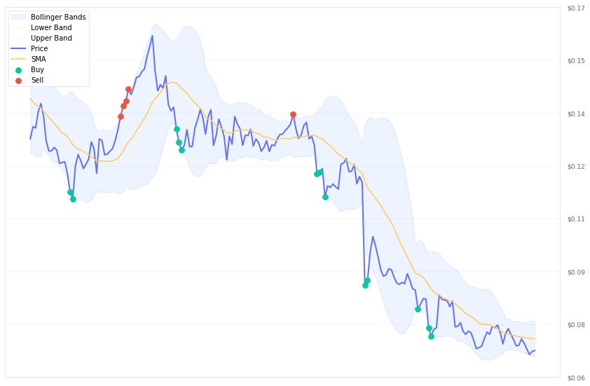 Steem Boillinger Bands