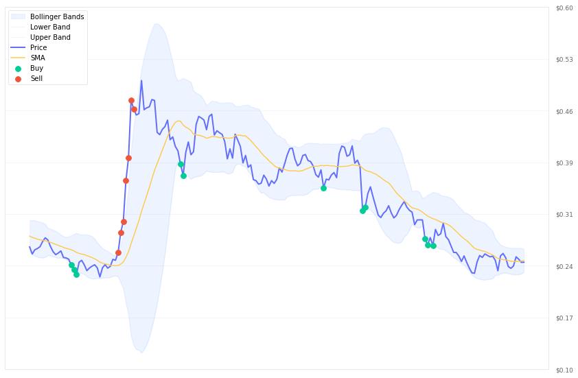 Стеллар Полосы Боллинджера