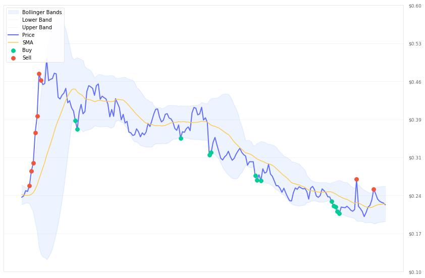 Стеллар Полосы Боллинджера