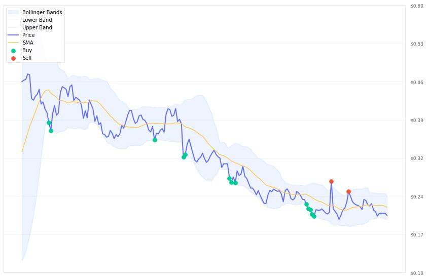Стеллар Полосы Боллинджера