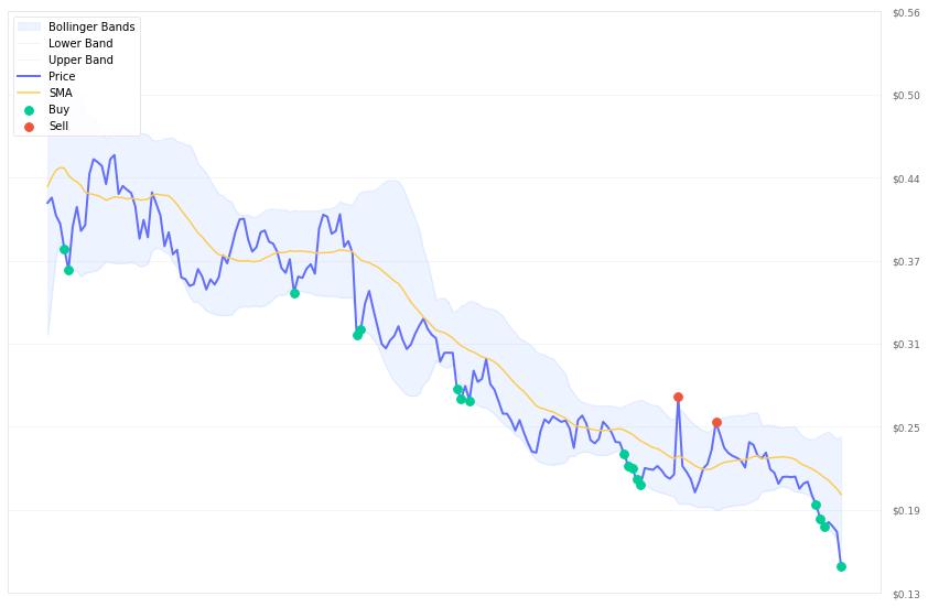 Стеллар Полосы Боллинджера