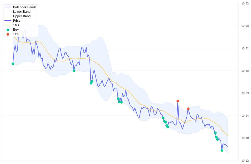 Стеллар Полосы Боллинджера