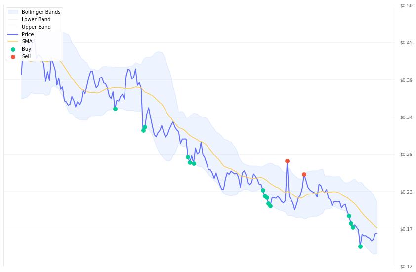 Стеллар Полосы Боллинджера