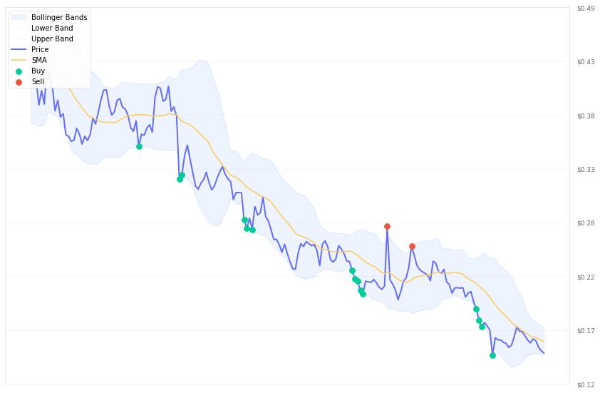 Стеллар Полосы Боллинджера