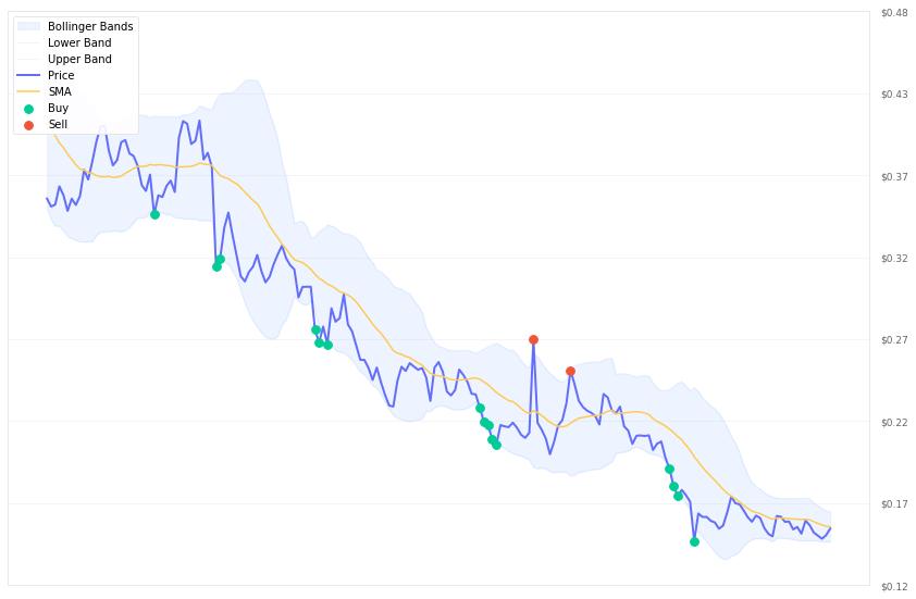 Стеллар Полосы Боллинджера