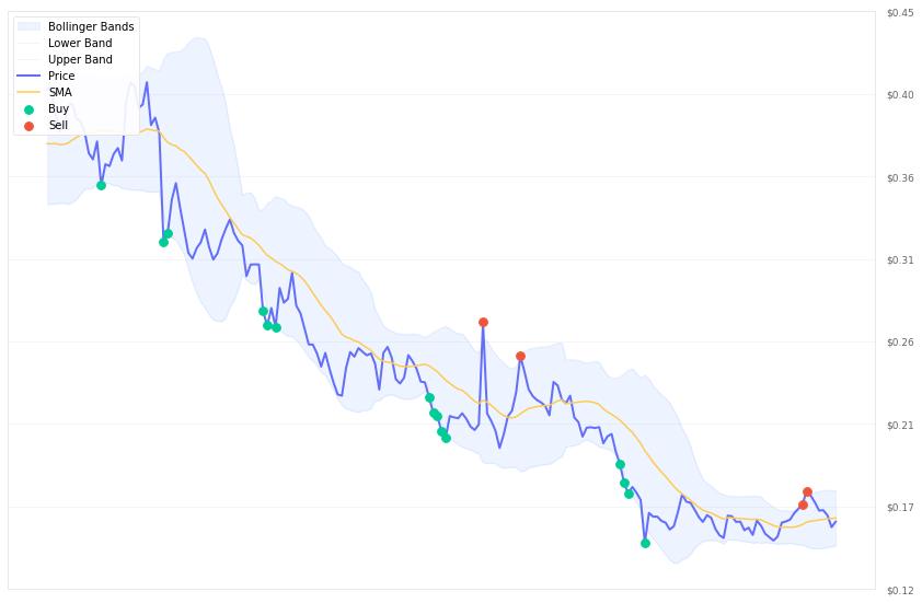 Стеллар Полосы Боллинджера