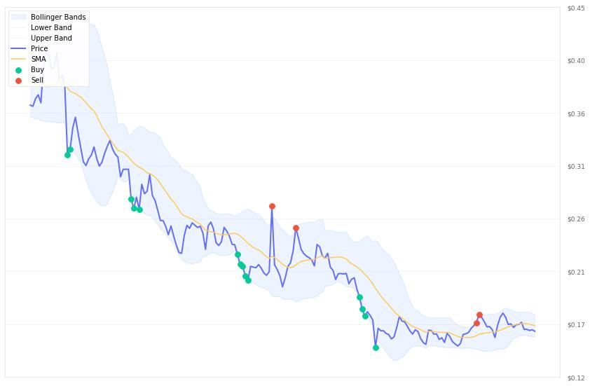Стеллар Полосы Боллинджера