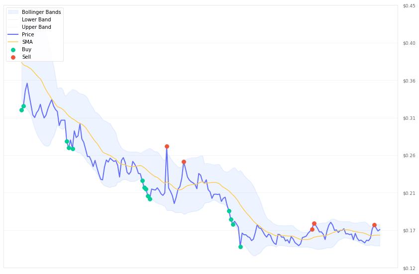 Стеллар Полосы Боллинджера
