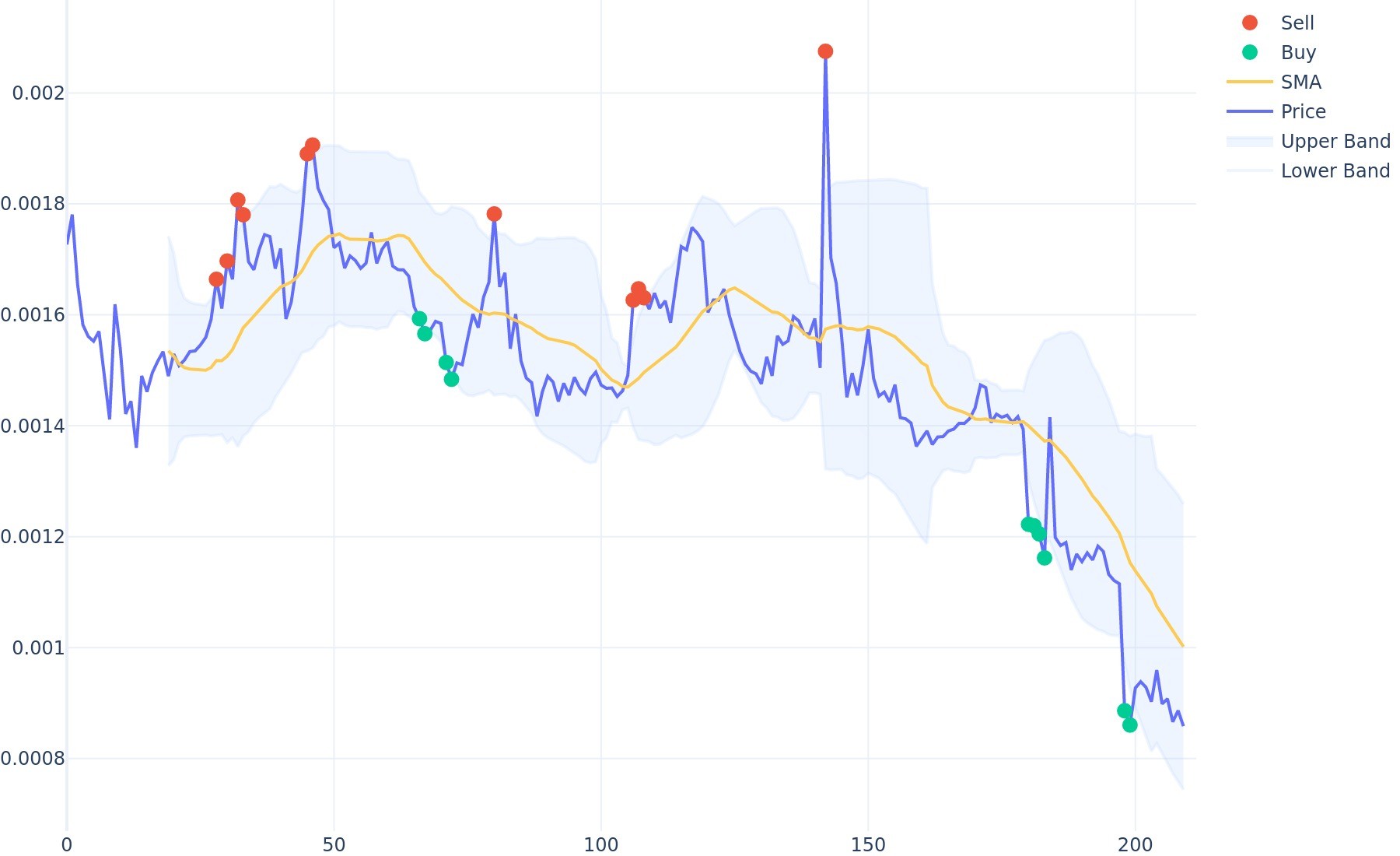 Step App Bollinger Bands