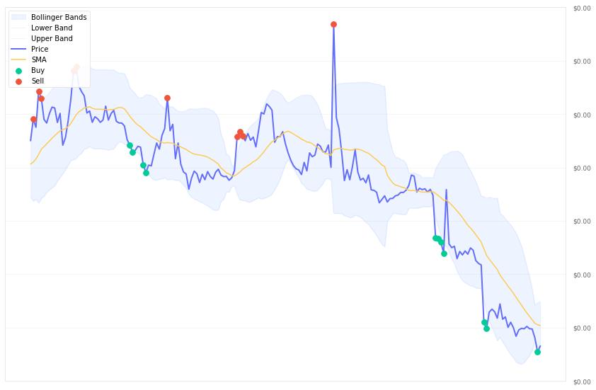 Step App Bollinger Bands