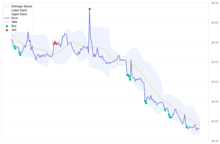 Step App Bollinger Bands
