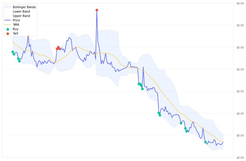 Step App Bollinger Bands