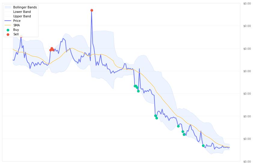 Step App Полосы Боллинджера
