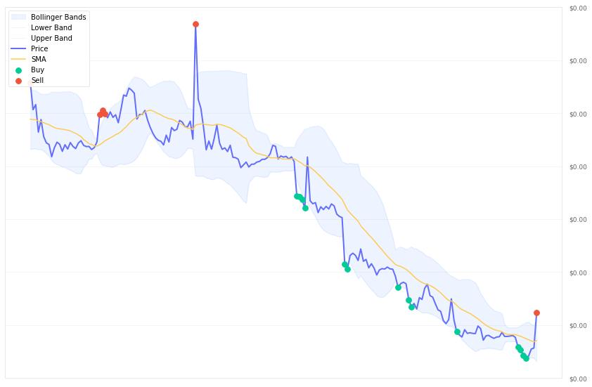 Step App Bollinger Bands
