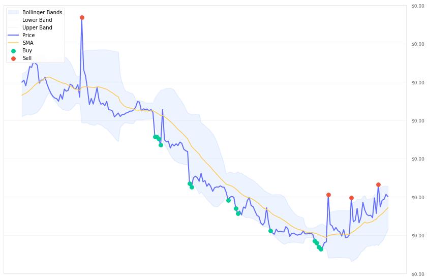 Step App Bollinger Bands