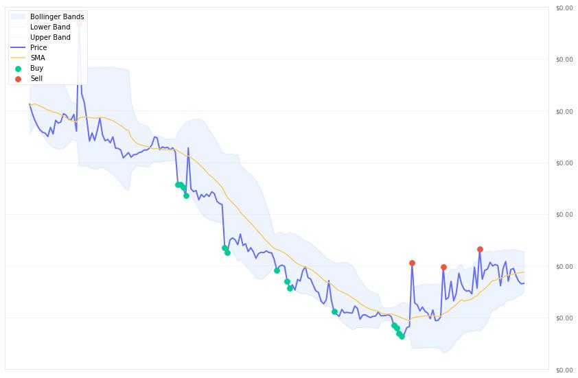 Step App Bollinger Bands