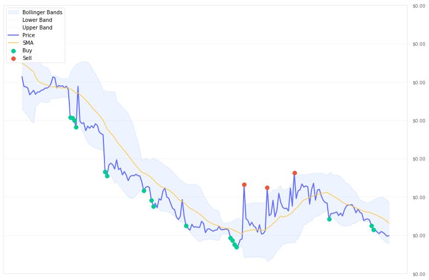Step App Bollinger Bands