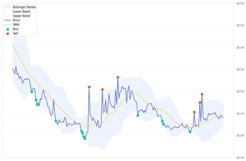 Step App Bollinger Bands