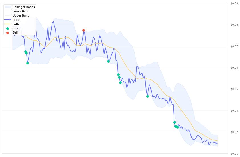 Step Finance Bollinger Bands