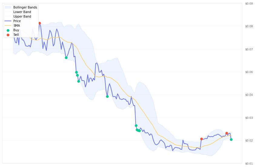 Step Finance Bollinger Bands