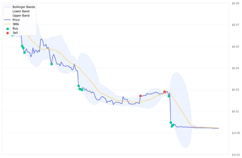 Step Finance Bollinger Bands