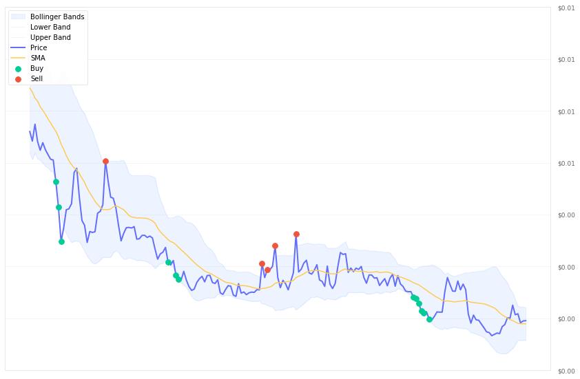 Stool Prisondente MACD