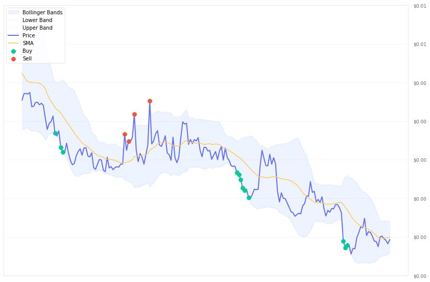 Stool Prisondente MACD