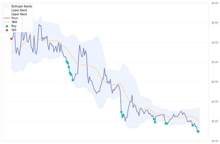 Stool Prisondente Полосы Боллинджера