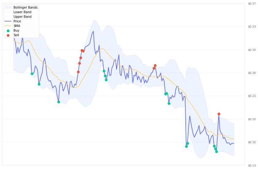 Storj Boillinger Bands