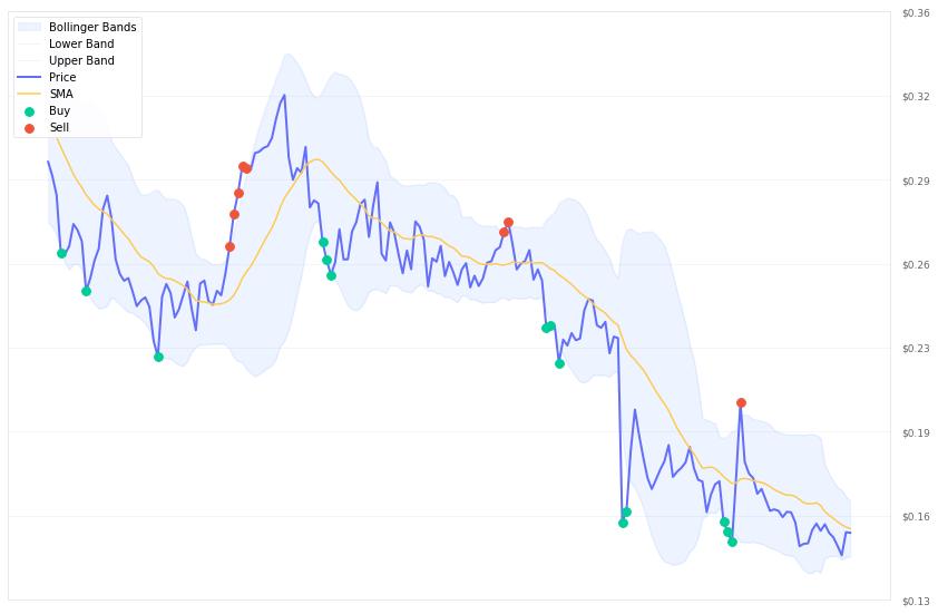 Storj Boillinger Bands