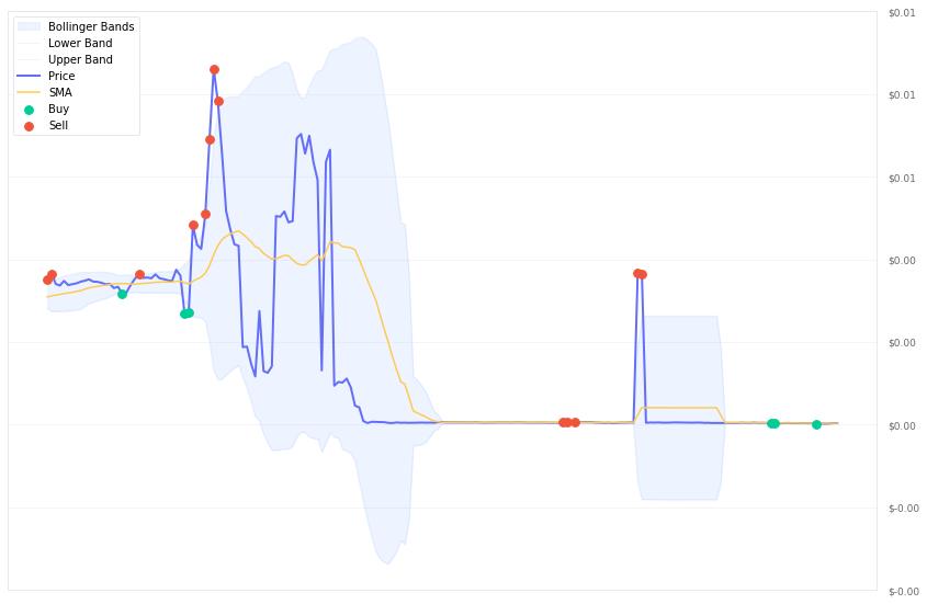 StormX Bollinger Bands