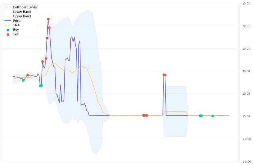 StormX Bollinger Bands