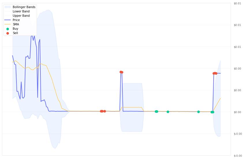 StormX Bollinger Bands