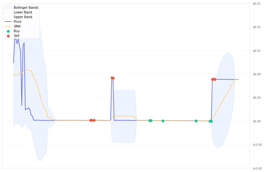 StormX Bollinger Bands