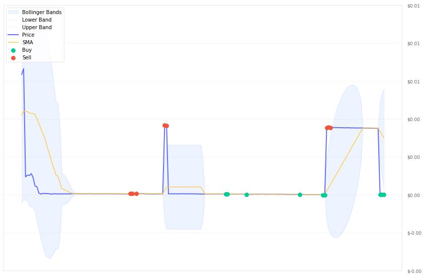 StormX Полосы Боллинджера