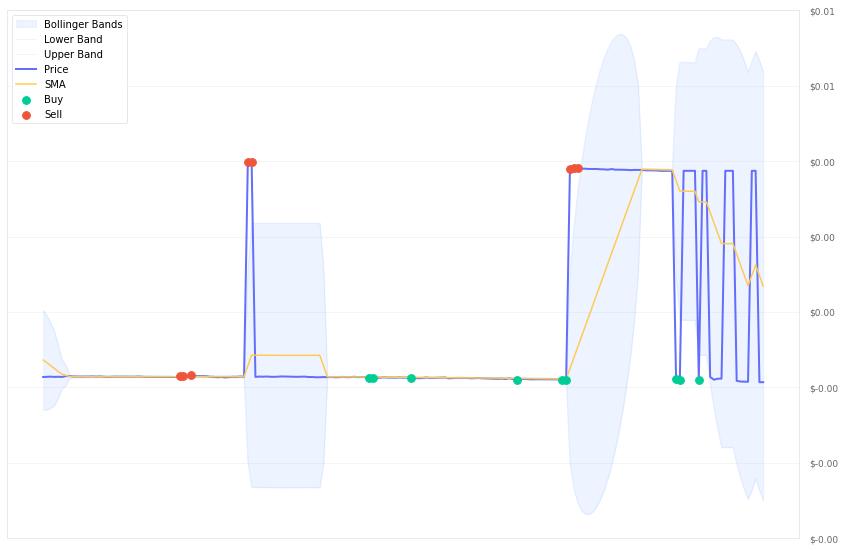 StormX Bollinger Bands