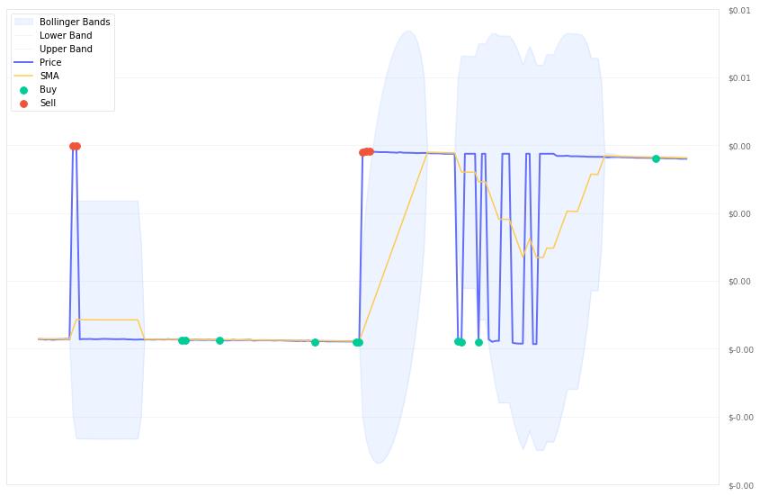 StormX Bollinger Bands