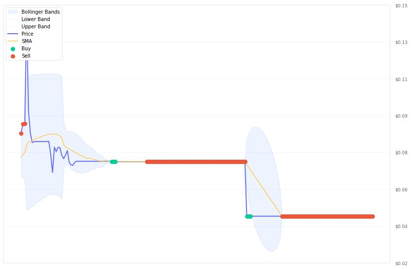 STPT Bollinger Bands