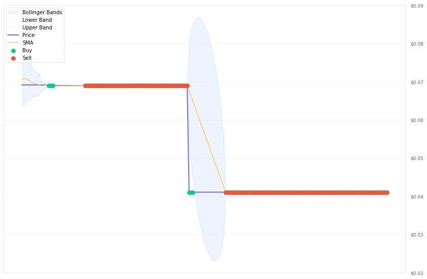 STPT Boillinger Bands