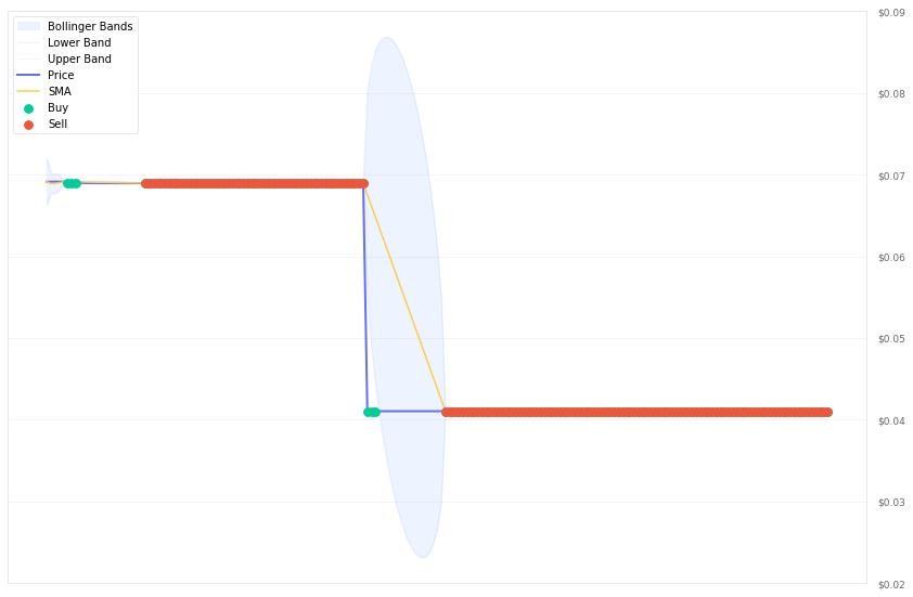 STPT Bollinger Bands