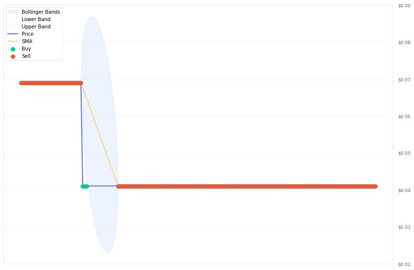 STPT Bollinger Bands