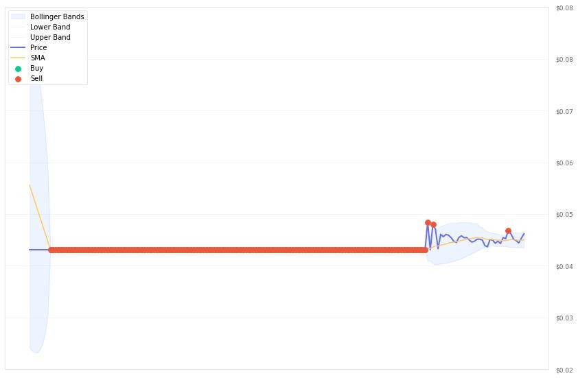 STPT Bollinger Bands