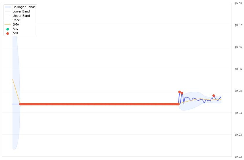 STPT Bollinger Bands