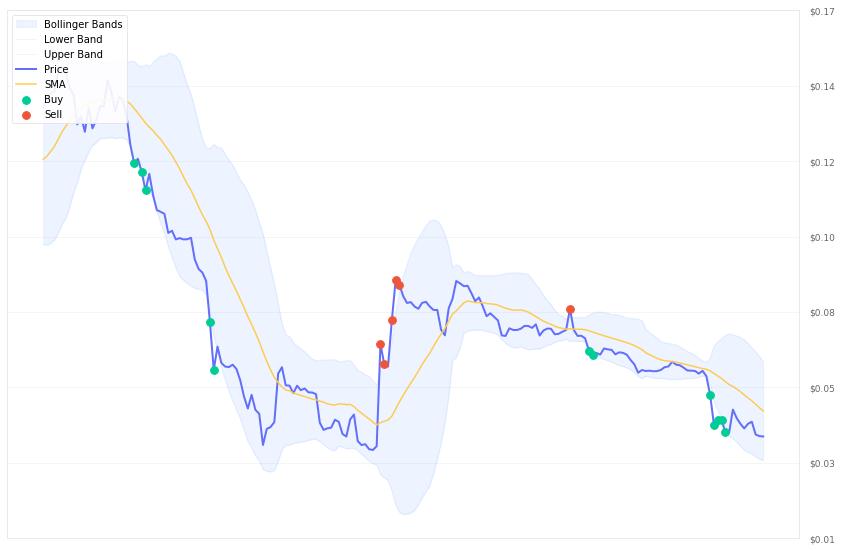 Stratos Bollinger Bands