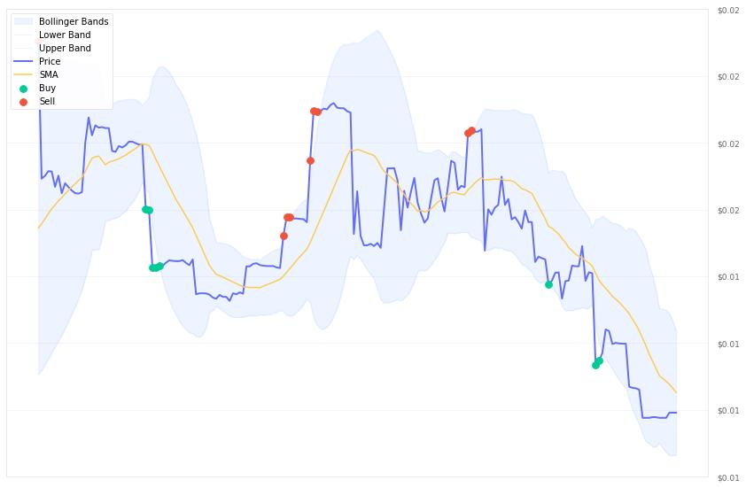 Streamr DATAcoin MACD