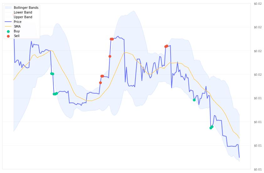 Streamr DATAcoin MACD